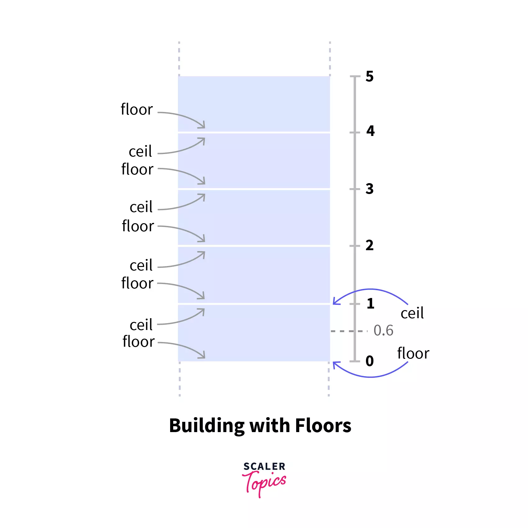Python Math Module Scaler Topics