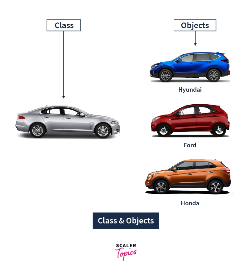  What Is Object In Python Scaler Topics