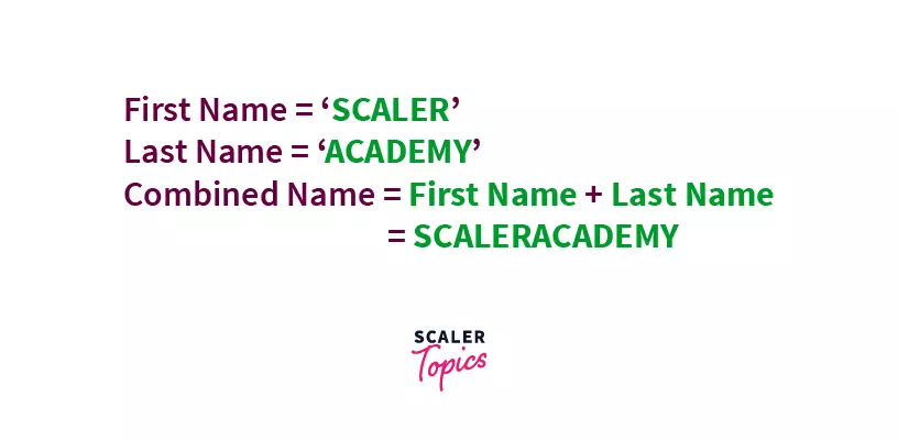 String Concatenation In Python With Examples Scaler Topics