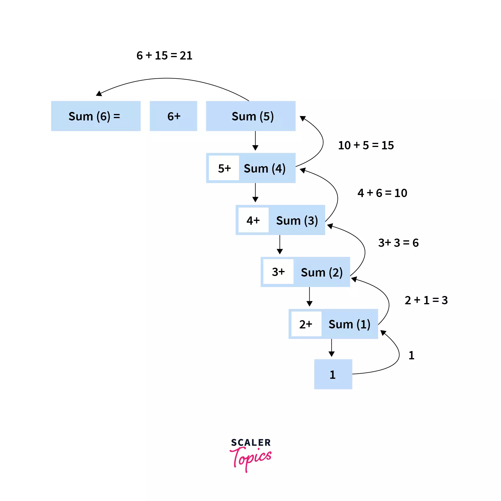 Python Recursive Method BEST GAMES WALKTHROUGH