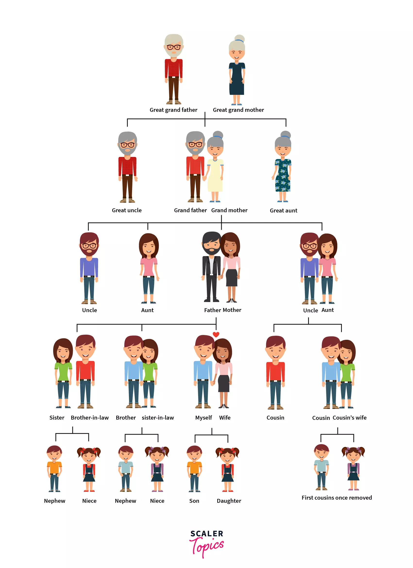 Tree Data Structure Scaler Topics